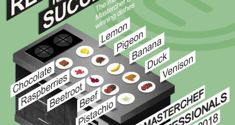 Revealed: The most commonly used ingredients in MasterChef dishes ...